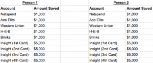 Netspend Account: The Ultimate Guide to a 5% Interest Savings Account ...