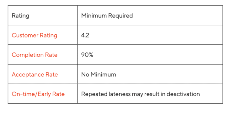 Top Dasher Requirements And Why It Isn't Worth It - Financial Panther